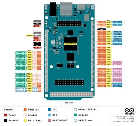 Arduino Giga R1 Wifi 開發板 Stm32h747xi 雙核 原廠授權經銷義大利製 台灣物聯科技 Taiwaniot