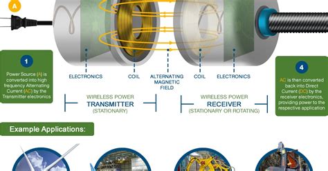Amudu Wireless Energy Transfer Via Coupling Induction