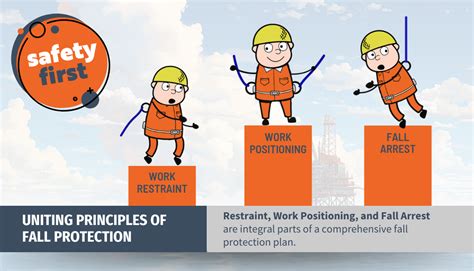 The High Importance Of Fall Protection At Nikham Energy