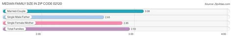 02120 Zip Code Zip Code 02120 Demographics In 2025 Zip Atlas