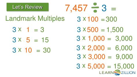 Ppt Why Is It So Important To Find The Multiple Of The Divisor That
