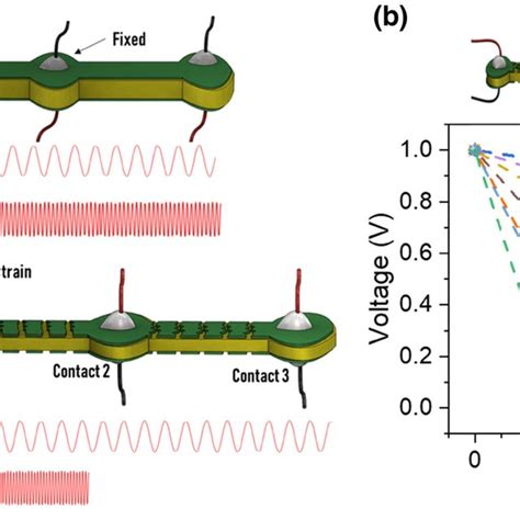 A Schematic Of Voltage Dissipation Through The Non Cracked And