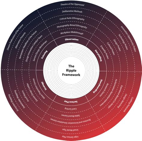Figure 1 From Edinburgh Research Explorer The Ripple Framework