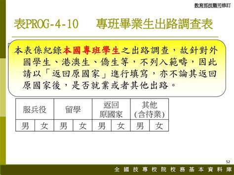 技專校院校務基本資料庫 100年2月份校內填表說明會 ppt download