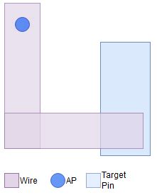 Possible Connections From An AP Download Scientific Diagram