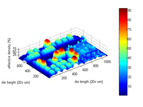 3d View Of Effective Pattern Density As Extracted Using The Pattern