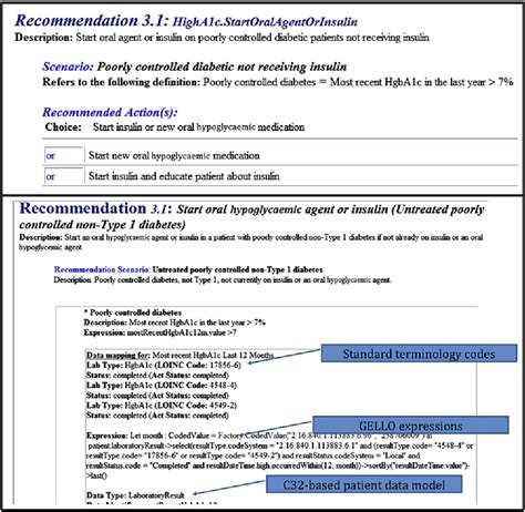 figure 1 from a multi layered framework for disseminating knowledge for