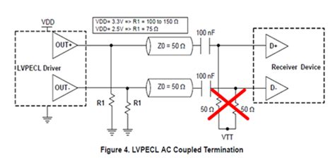 AD Configureration USE CY C A Q A Clock And Timing EngineerZone