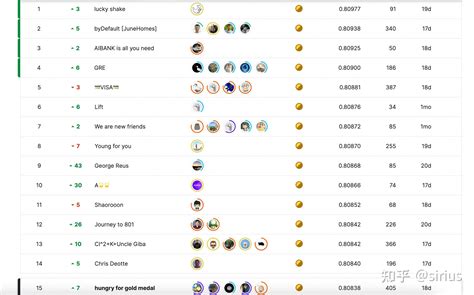 【15th Place】kaggle Amex信用卡逾期预测 知乎