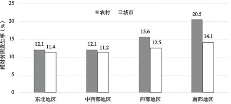 欧美国家农村相对贫中国农村研究网