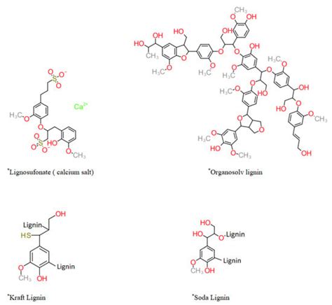 Technical Lignin Encyclopedia Mdpi