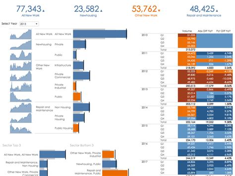 A High Performance Interactive Tableau Dashboard Upwork