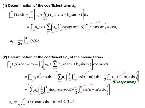 1531 Fourier Series Integrals And Trans Ppt Physics Science