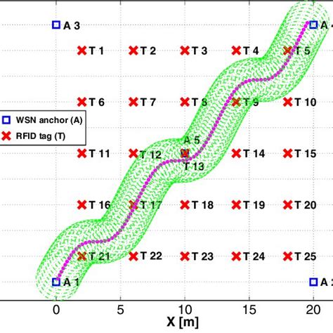 Hybrid Wsnrfid Topology Download Scientific Diagram