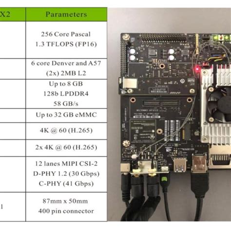 NVIDIA Jetson TX2 Parameters Download Scientific Diagram