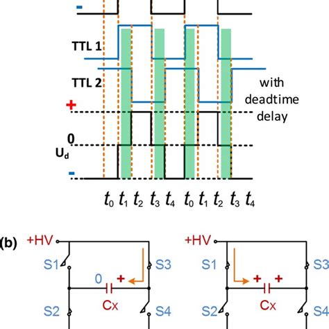 Simplified Diagram Of The Low Current Measurement Download