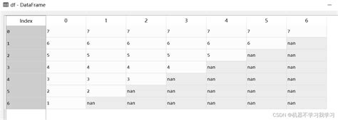 【python】数据预处理：删除缺失值空值python去除空值 Csdn博客