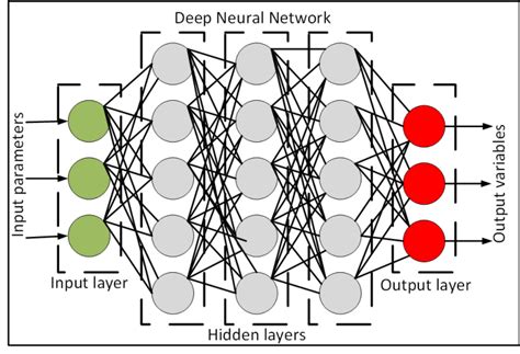 Description Of The Conventional Dnn Models Download Scientific Diagram