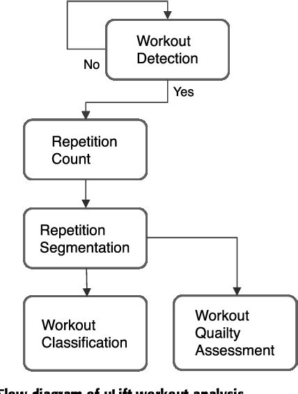 Figure 1 From Ulift Adaptive Workout Tracker Using A Single Wrist Worn