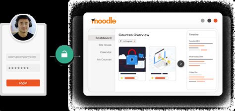 Moodle Sso Mfa Provisioning