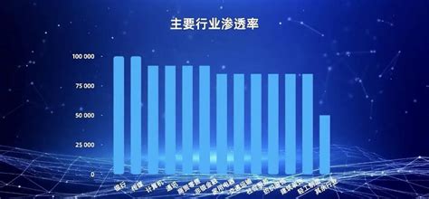 报告：数字化已覆盖78上市公司