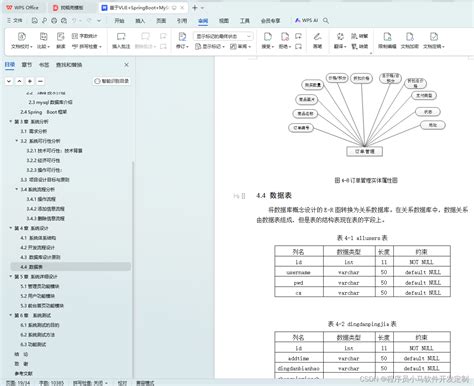 基于vuespringbootmysql的网上商城购物系统设计与实现 毕业论文运行环境说明答辩ppt演示视频项目源码及数据库文件