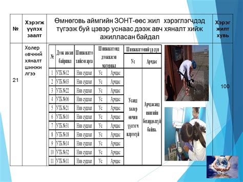 Ундны усны аюулгүй байдлын төлөвлөгөөний хэрэгжилт 2018 он Гүний ус