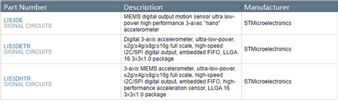 Lis Dh Accelerometer Datasheet Pinout Functionality And Block Diagram