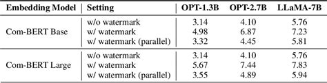 Table From A Semantic Invariant Robust Watermark For Large Language Models Semantic Scholar