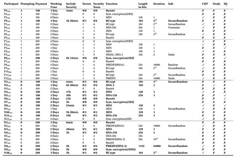 symmetric key encryption with pbkdf2 and node js