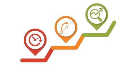 Reactive Proactive Or Predictive Which One Describes Your Dealership Equipment Dealer Magazine