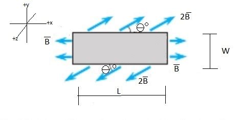 Ampere S Law Physics Book