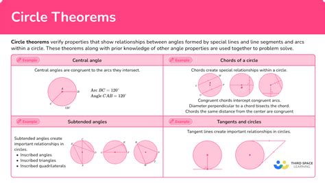 Circle Theorems Math Steps Examples And Questions