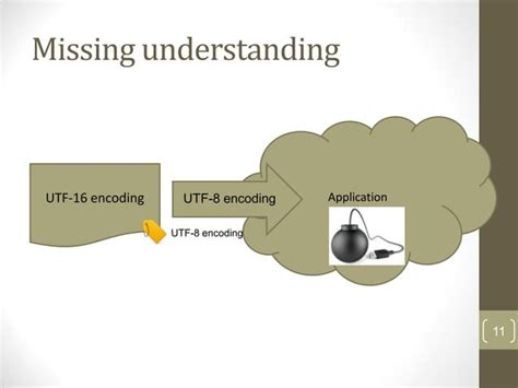 Overview Of Character Encoding Pptx Computing Technology And Computing