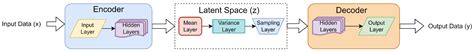 Future Internet | Free Full-Text | The Power of Generative AI: A Review of Requirements, Models ...