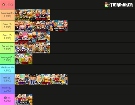 My Sml Videos 2023 Tier List Fandom