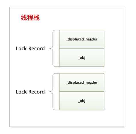 java synchronized 偏向锁 轻量级锁 重量级锁的演变过程 偏向锁的释放过程 csdn博客