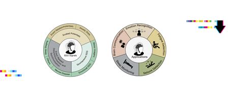 Secure Ai Research Papers Deep Dive Into Security Networks And Eeg Systems Adversa Ai