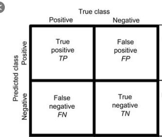Python Contingency Table And Confusion Matrix Am I Doing It Right
