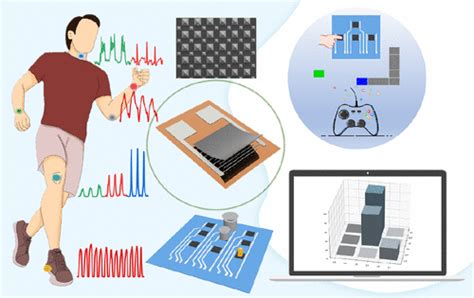 Two Stage Micropyramids Enhanced Flexible Piezoresistive Sensor For Health Monitoring And Human