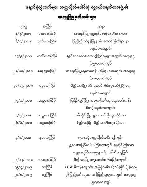 ေရာင္စံုတြဲလက္မ်ား ေရာင္စံုတြဲလက္မ်ား တကၠသိုလ္ေပါင္းစံု လူငယ္ပရဟိတအဖ