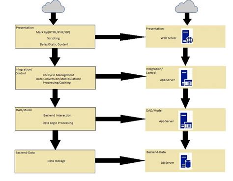 How To Deploy An Application On Aws Serverless Architecture Betsol