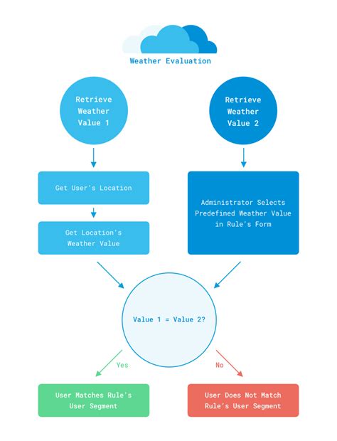 Creating New Audience Targeting Rule Types Liferay Help Center
