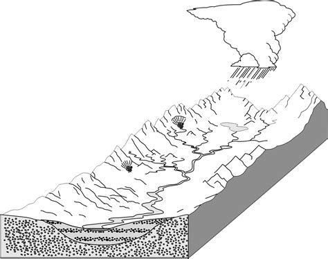 Get Netmap Virtual Watersheds And Tools Terrainworks