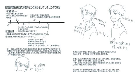 俺様の日だゼ4 俺日新刊の補足 トモリのイラスト Pixiv