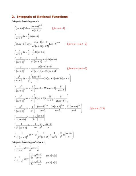 Solution Integration Formulas Studypool