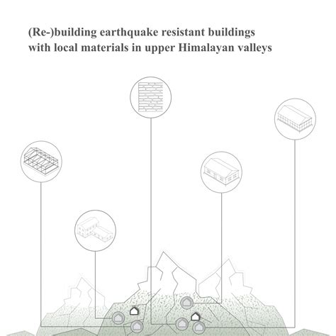 Planungsleitfaden Erdbebensicheres Bauen In Nepal E2WO Architekten