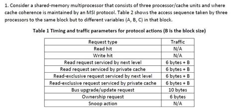 1 Consider A Shared Memory Multiprocessor That
