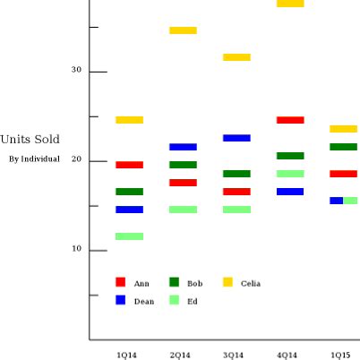 Info Visualisation When And How Can A Floating Column Chart Be Useful User Experience Stack