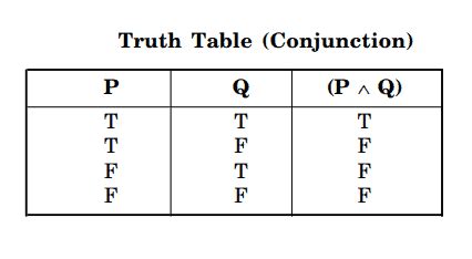 数学代写 离散数学代写DISCRETE MATHEMATICS代考 STATEMENT PROPOSITION 代写 代考代写100